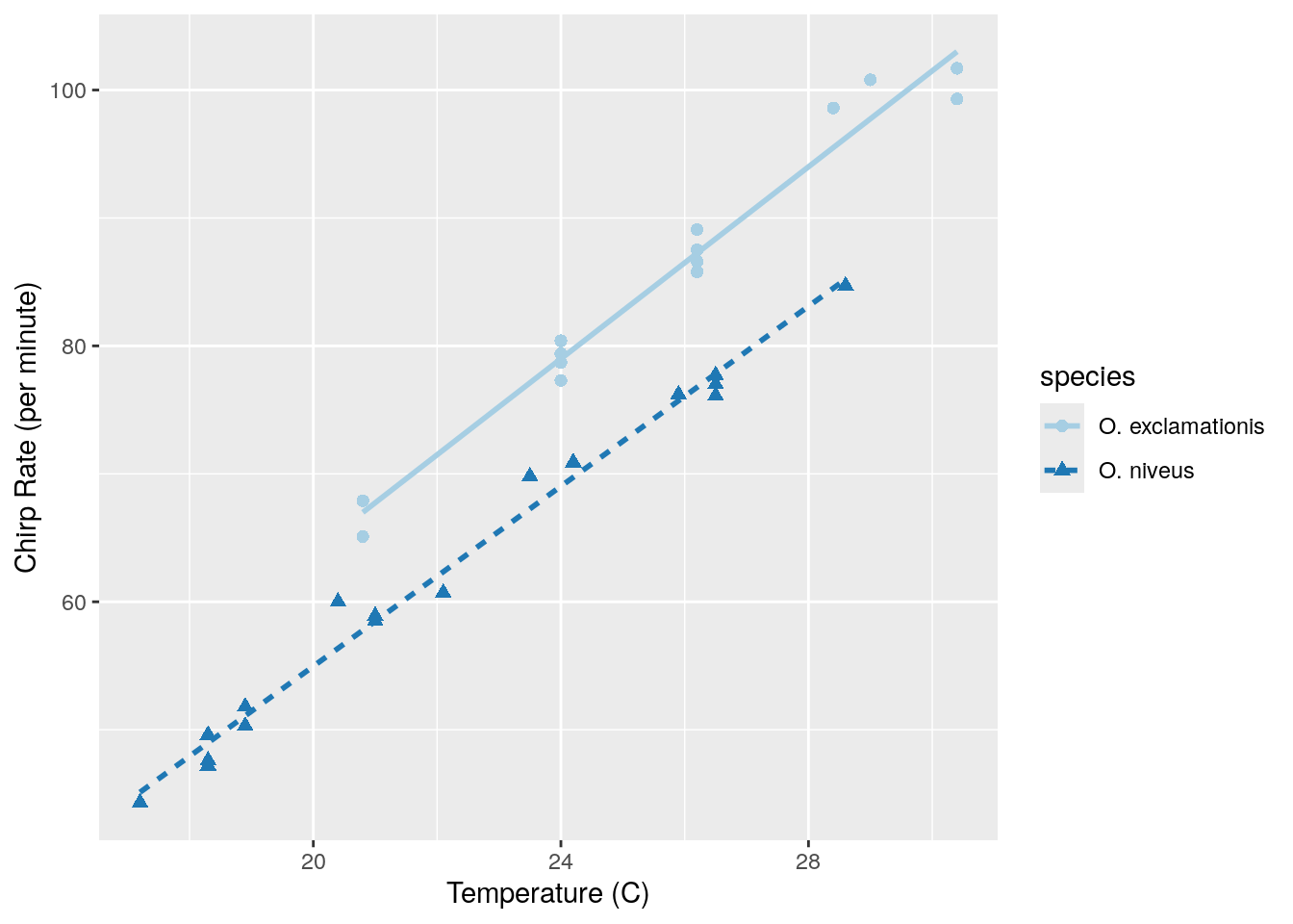 ggplot2 - 11 调色板